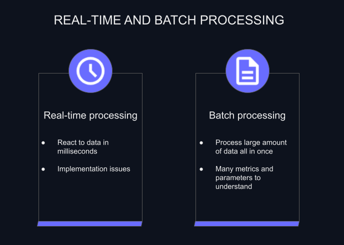 What your team should know about Real-time and Batch processing