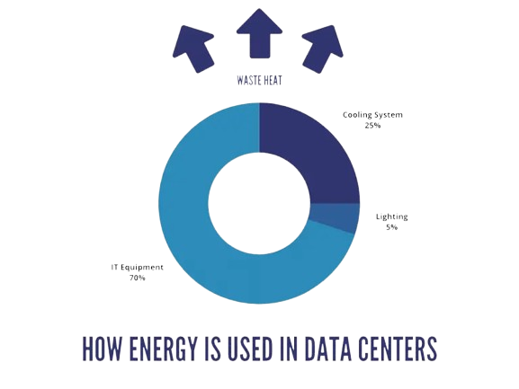 Quantifying Data Center Carbon Footprint with Fyrefuse