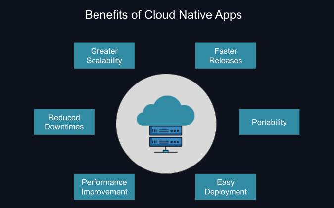 Faster, Safer, Better: Reaping the Cloud-Native Benefits with Fyrefuse Faster, Safer, Better: Reaping the Cloud-Native Benefits with Fyrefuse