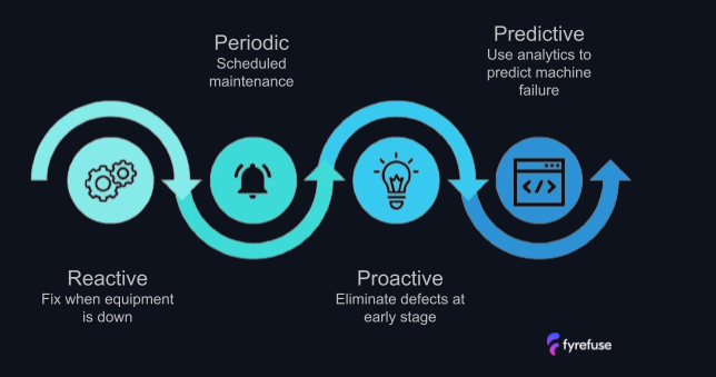 Future-proofing Predictive Maintenance with MLOps and continuous AI
