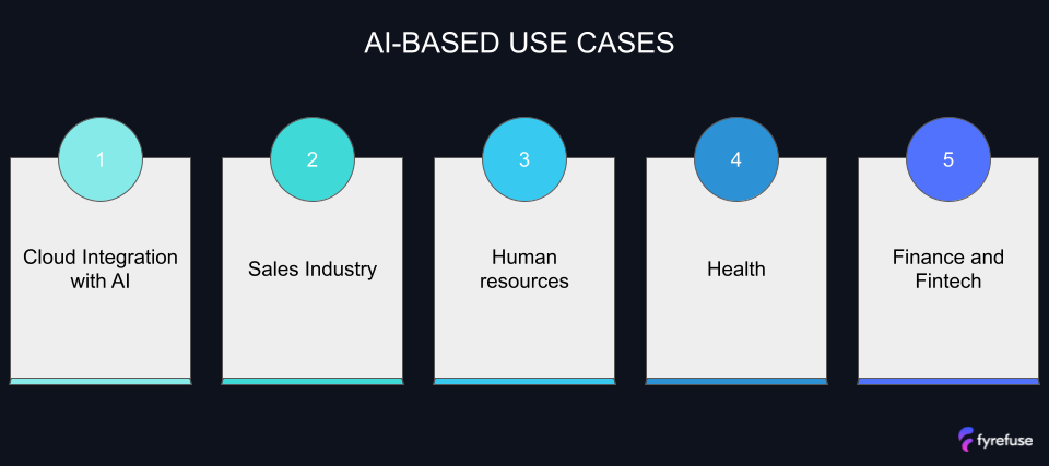 Best AI Use Cases to Implement